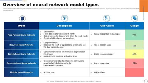 Artificial Neural Network Powerpoint Presentation Slides Ppt Template