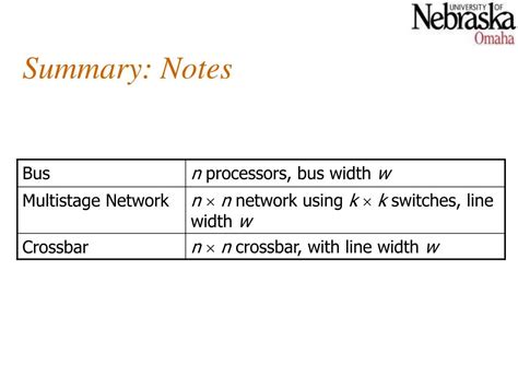 Ppt Csci 8150 Advanced Computer Architecture Powerpoint Presentation