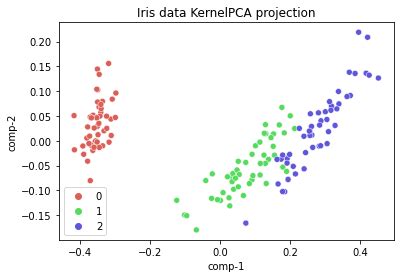 Datatechnotes Kernel Pca Projection Example In Python