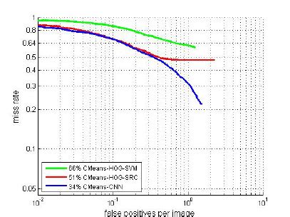 Evaluation Of Our Proposed Algorithm With The Baseline Algorithm Download Scientific Diagram