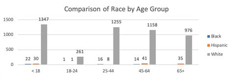 Population Analysis Sample