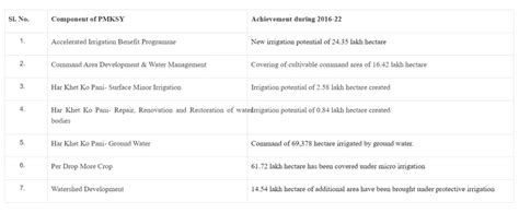 Debunking False Claims Of Nayini Anurag Reddy Against Indias Progress