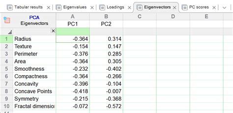 Graphpad Prism 9 Statistics Guide Eigenvectors