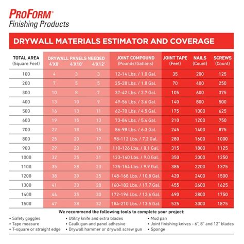 Proform Quick Set Lite 18 Lbs Powder Lightweight Drywall Joint