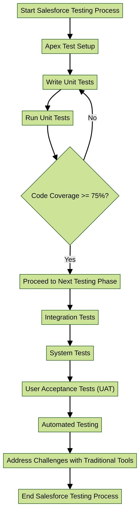 the essential guide to apex test setup everything you need to know