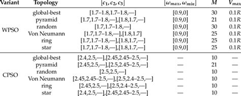 Parameter Selections Of Pso Based Localization Algorithms Bpso Binary