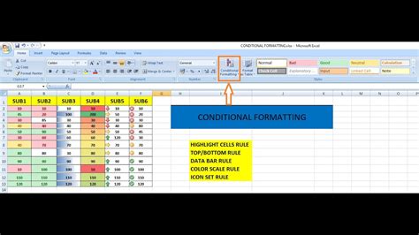 Conditional Formatting In Excel In Hindi Part 1advance Excel