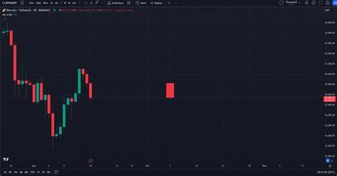 Pine Script Plot Hypothetical Future Bar Using Pinescript Stack Overflow