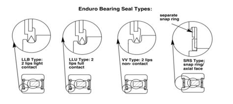 Enduro Bike Bearings WychBearings Co Uk