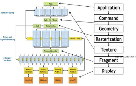 Figure 1 From Gpu Graphics Processing Unit Semantic Scholar