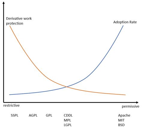 Things To Consider Before Going Open Source פוסאוור ייעוץ קוד פתוח