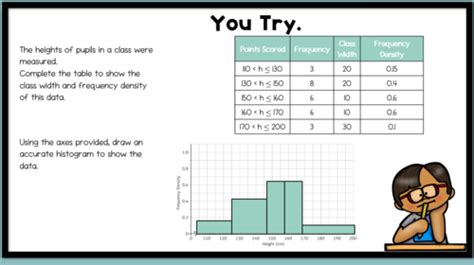 mastering histograms creating a histogram from a table of data teaching resources