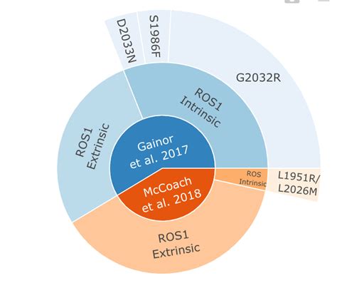 color sunburst chart by leaf in r plotly r plotly community forum
