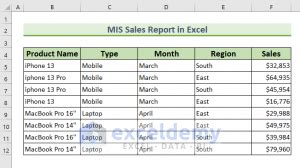 How To Make MIS Report In Excel For Sales With Easy Steps