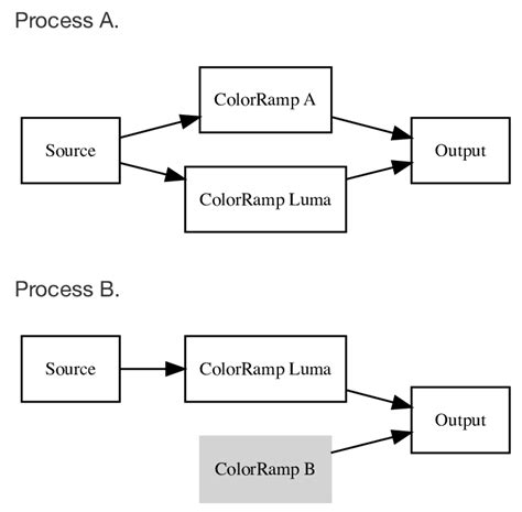 Color Ramp Node Setups To Apply Colormaps To Volume Data Download Scientific Diagram