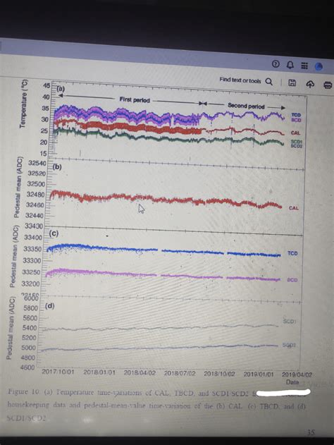 Noise Behaviour Of Adcs R Electricalengineering