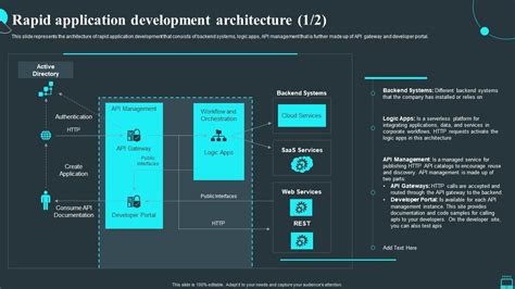 top 10 api gateway powerpoint presentation templates in 2025