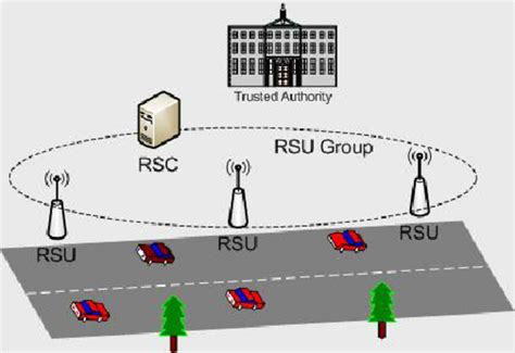the framework for trust in safety message delivery in vanets download