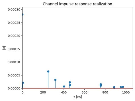 Introduction To Sionna Rt — Sionna 0192 0192 Documentation