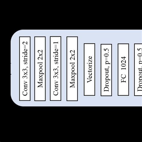 The Architecture Of The Rl Based Semantic Bit Allocation Model