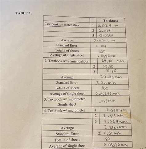 table 3 calculations 20 points for chart and