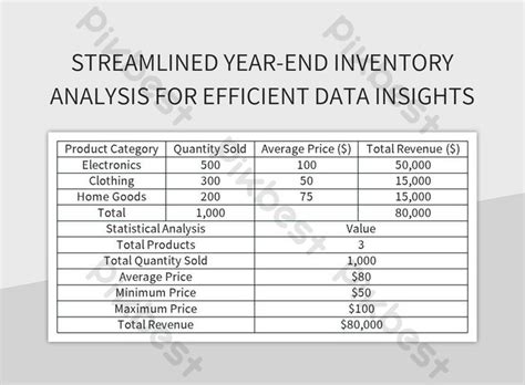 Streamlined Year End Inventory Analysis For Efficient Data Insights