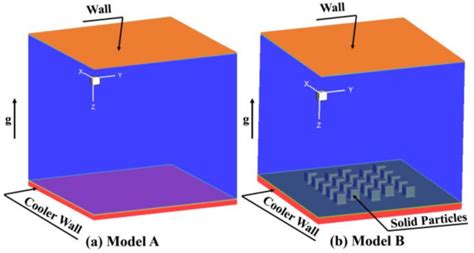 Physical Schematic Of Vapor Condensation On Homogenous And