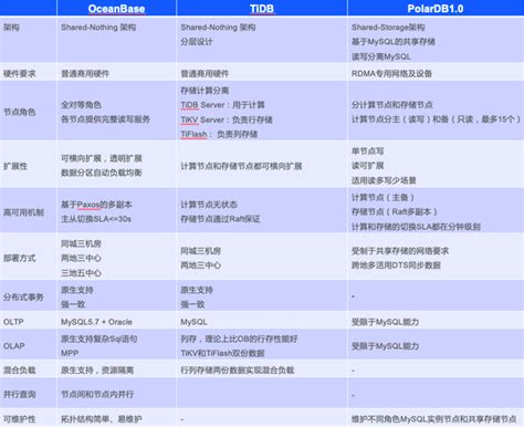 沉舟侧畔千帆过云OceanBase在高德的实践之路 知乎