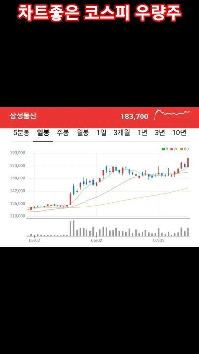 주식투자 차트 좋은 우량주 그룹주etf 통신주 삼성물산 한국콜마 이마트 포스코인터내셔널 Posco홀딩스 아모레퍼시픽 기아 Youtube