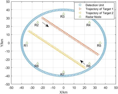 Iet Radar Sonar And Navigation Vol 19 No 1