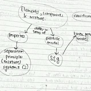 Chemistry Journal Kinetic Particle Theory Intro