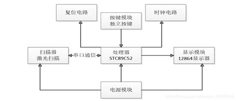 基于单片机的条形码扫描系统设计 stc单片机 条形码接收处理程序 csdn博客