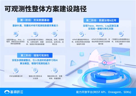 基调听云携手亚马逊云科技打响可观测性体验第一站！ 基调听云