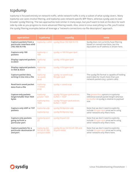 Linux Troubleshooting Cheatsheet Download Printable Pdf Templateroller