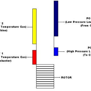 Developed View And Port Numbering Of The Rotor Download Scientific Diagram