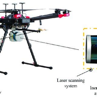 UAV And LiDAR System Download Scientific Diagram