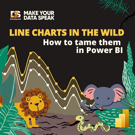 Alex Kolokolov On Linkedin Charts Powerbi Dashboard Dataanalytics