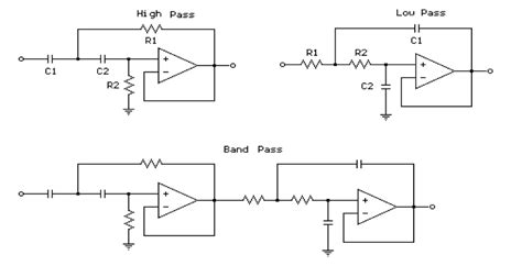 What Are The Two Types Of Hardware Filters
