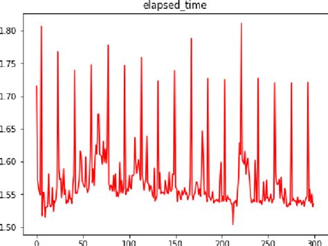 Figure 12 From Plant Disease Detection Using Region Based Convolutional Neural Network