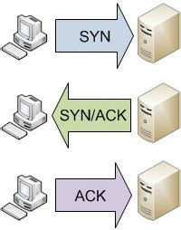 Security Chapter 6 Understanding Secure And Insecure Protocols Flashcards Quizlet
