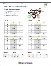 Input Output Tables Worksheet
