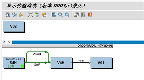 【abap】sap包（一）「包概要简述及创建」 sap创建包 csdn博客