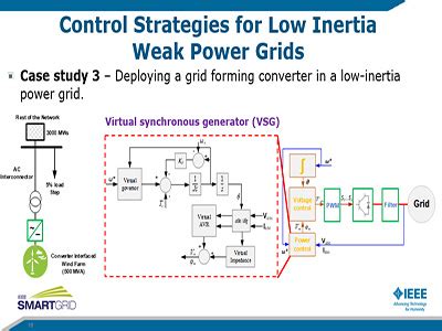 Slides For Frequency And Voltage Control In Low Inertia Weak Power Grids IEEE Smart Grid
