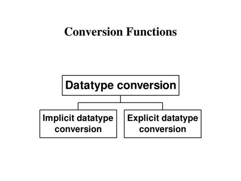PPT Ch Single Row Functions PowerPoint Presentation Free Download ID