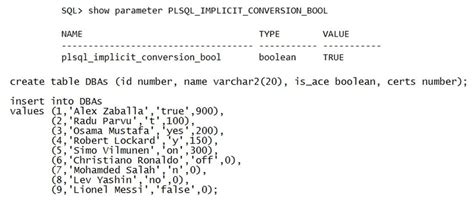 Some New Plsql Features In Oracle Database 23c Rdatabasemanagement
