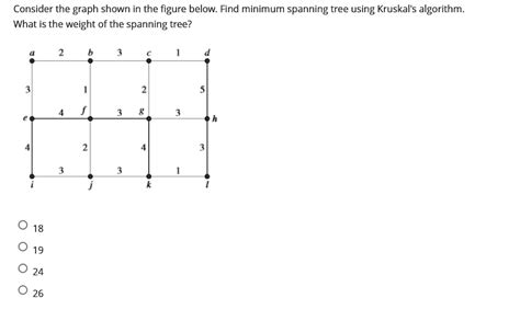 Solved Consider The Graph Shown In The Figure Below Find Minimum