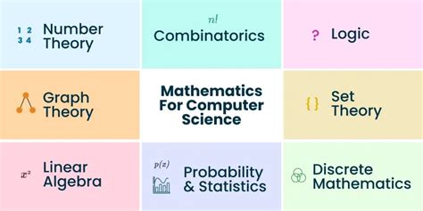 Maths For Computer Science Geeksforgeeks