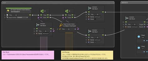 【unity】project Tcc で遊ぼう～uc 01 05 Move Jump Crouch しゃがむ、しゃがんだ状態で歩かせる