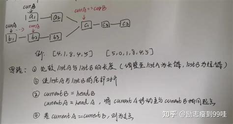 代码随想录算法训练营第四天 24 两两交换链表中的节点 19删除链表的倒数第n个节点 面试题 0207 链表相交 142环形链表