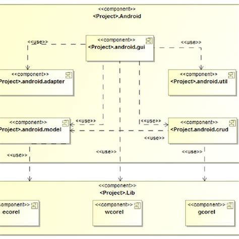Screen Shots Of Phone Book App Download Scientific Diagram
